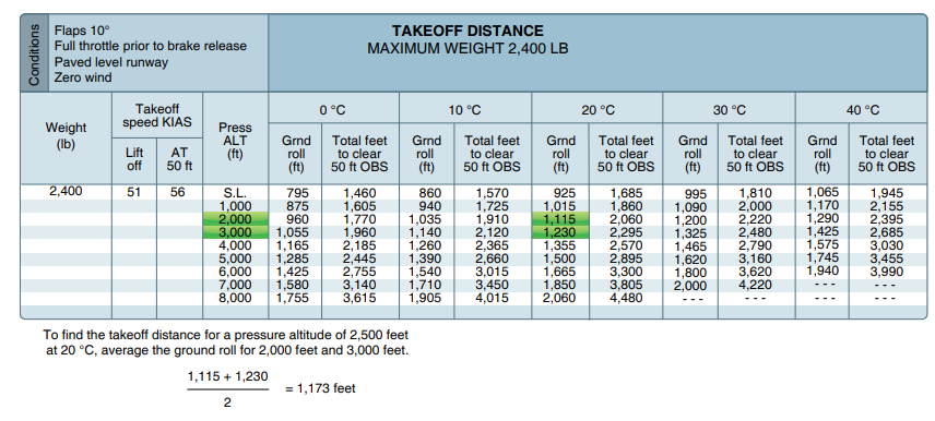 🔴 ️ 85. Tablas, Cartas de Rendimiento del Avión - Performance Charts 🚁