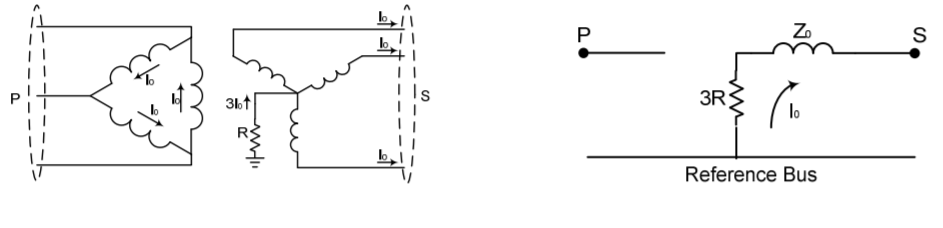 How to Develop Zero- Sequence Network of Transformer? - Electrical Axis