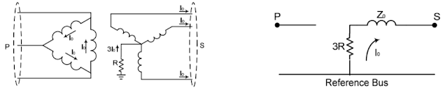 How to Develop Zero- Sequence Network of Transformer? - Electrical Axis