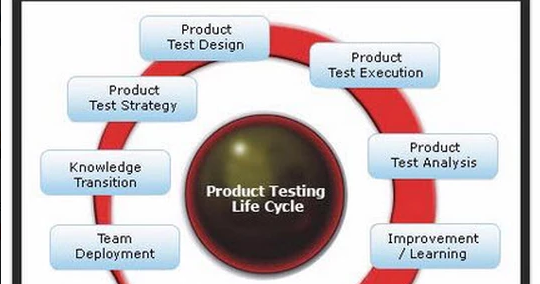 Software Testing Solutions: What is Software Testing..?