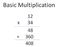 Start Coding now !!!!!!!!!!!!!: Divide and Conquer - 1.Karatsuba ...