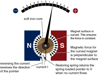 MOVING COIL GALVANOMETER | TEST