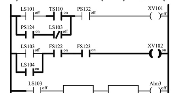 Introduction to Ladder Diagram (LD)
