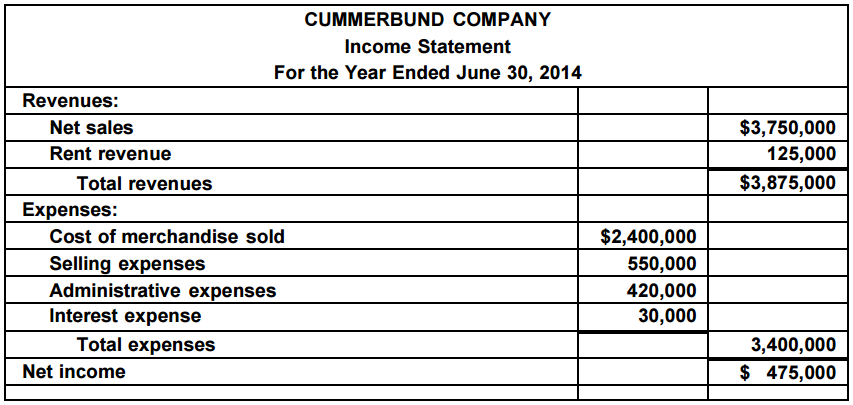 Accounting Q and A: EX 6-25 Single-step income statement