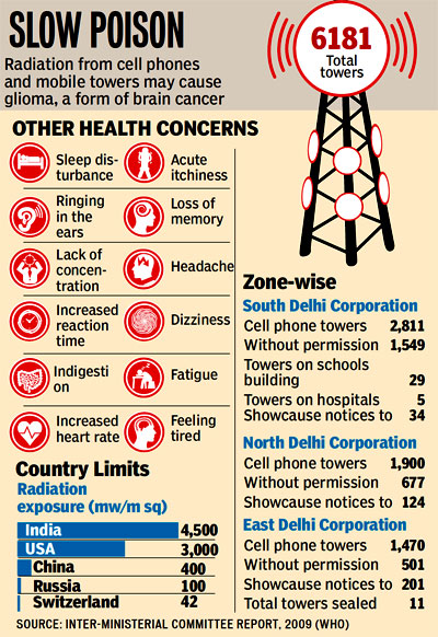 5 WAYS YOUR SMARTPHONE IS AFFECTING YOUR HEALTH?.....