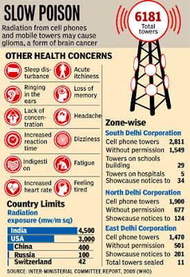 5 WAYS YOUR SMARTPHONE IS AFFECTING YOUR HEALTH?.....