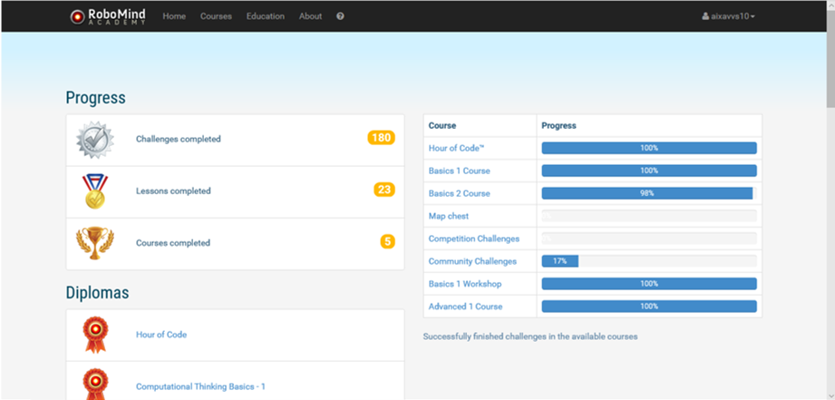 INFORMATICA: Robomind Advanced 1