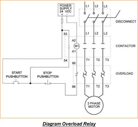 Overload Relay: Jenis, Diagram Koneksi, Dan Aplikasi
