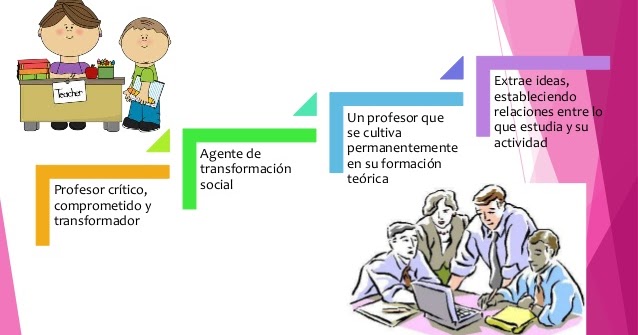 EL SENTIDO Y SIGNIFICADO DE LA PRÁCTICA DOCENTE : 2.4.1 El profesor ...