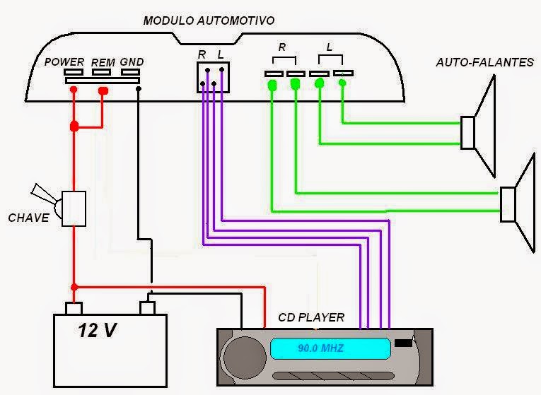 Bruninho eletronica : Como instalar modulo automotivo