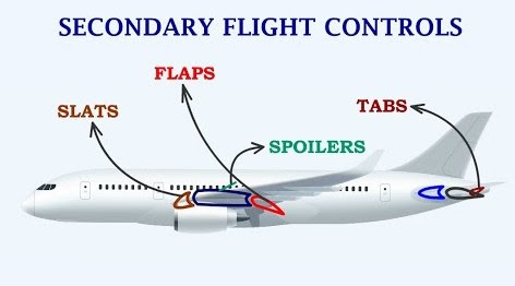 PILOTS & AIRPLANES: Flight Controls