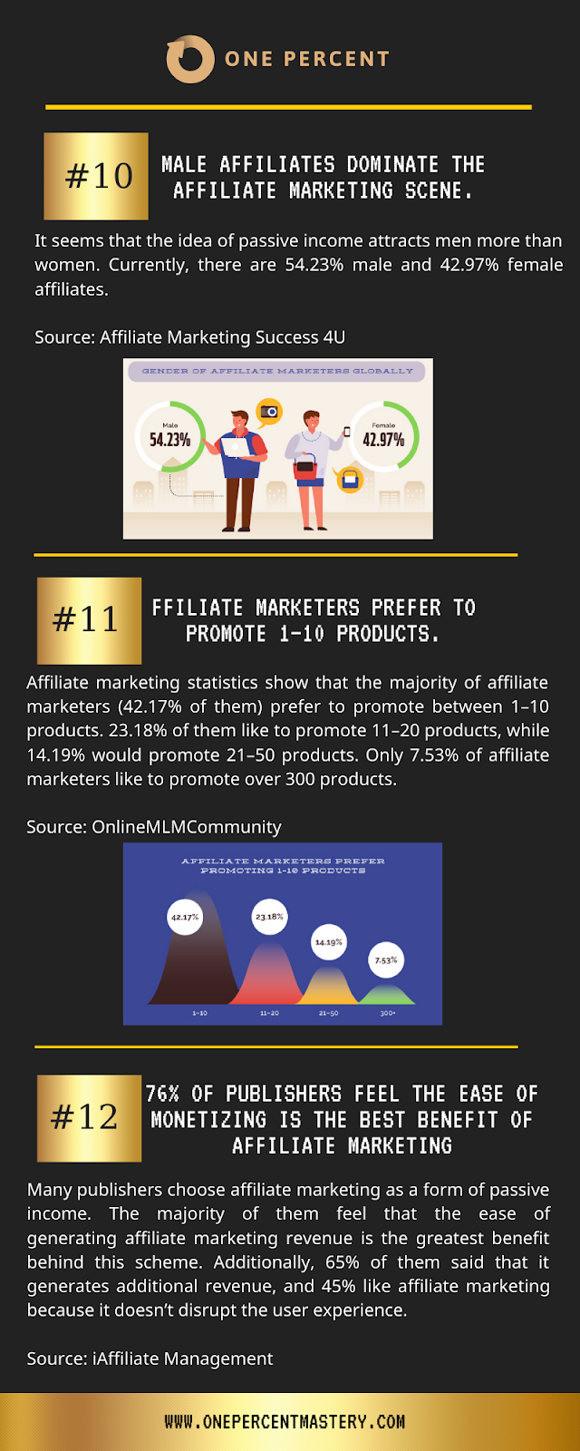 30+ POWERFUL MARKETING STATISTICS THAT WILL GUIDE YOUR STRATEGY IN 2021 ...