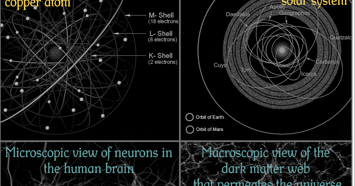 Is it possible that each solar system is really an atom in some ...