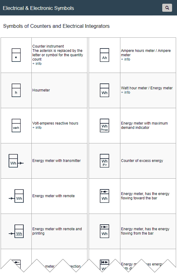 Símbolos Electrónicos: Symbols of Counters and Electrical Integrators