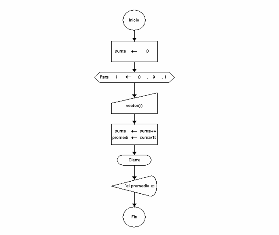 Algoritmia Todo Lo Que Necesitas Saber Vectores Y Matrices algoritmia-todo-lo-que-necesitas-saber-vectores-y-matrices