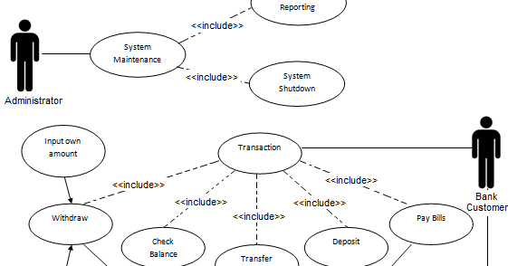 shaping curiosity: Simple ATM Machine System (Use Case Diagram)