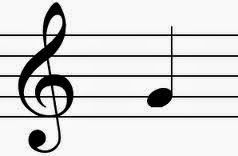 Teoria Musical com Liana: Aula 01, Notas Musicais