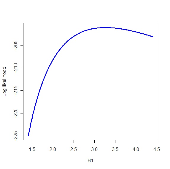 Econometric Sense: Maximum Likelihood Estimation Visualization with SAS ...