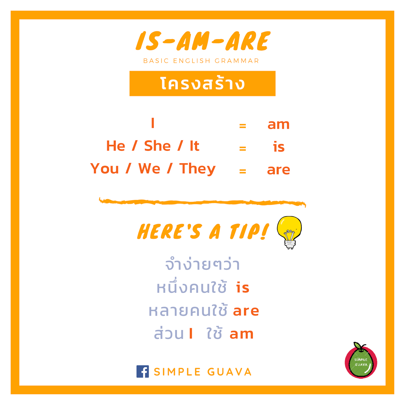 หลักการใช้ is / am / are ภาษาอังกฤษ