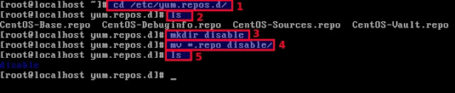 Konfigurasi Repository Lokal di CentOS 7 Server (Core) | Coretan Bocah IT