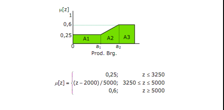 Simulasi Program Fuzzy Arduino