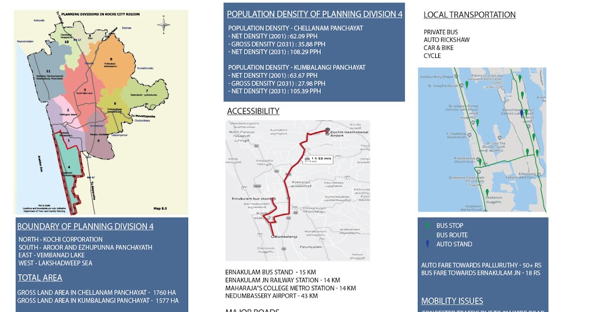 SITE STUDY GROUP 7: Kumbalangi