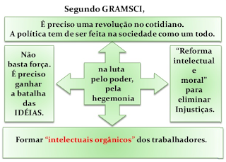 reVISÕES: Hegemonia e bloco hegemónico para Gramsci!.