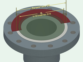 An Introduction To Introduction To gaskets and Its Types