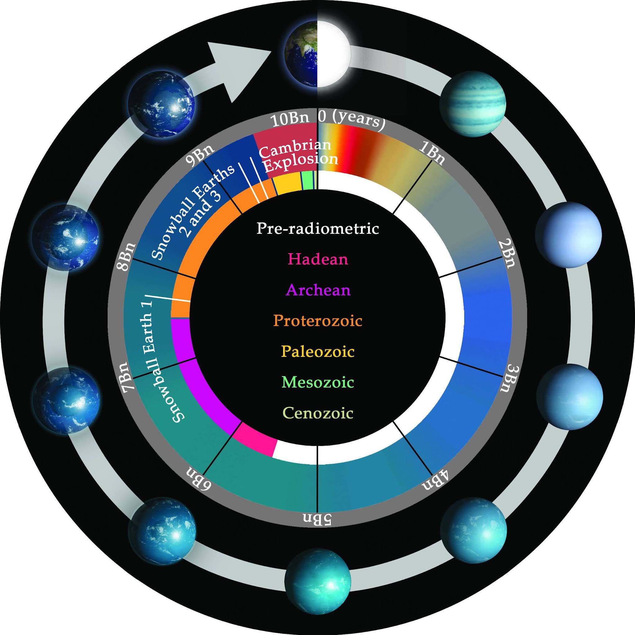 Infinite Cosmos: Expansion Tectonics and Stellar Metamorphosis connections (links)