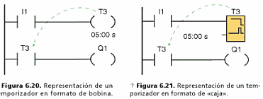 Controles Eléctricos: UNIDAD 4 RELEVADOR PROGRAMABLE