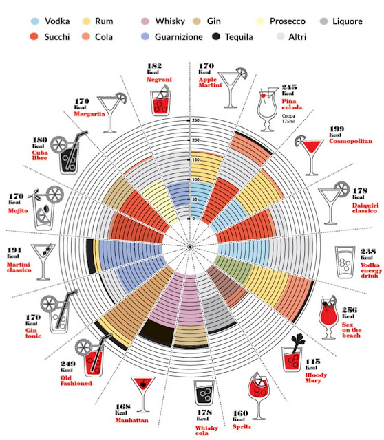Googleiani: Calorie dei cocktail