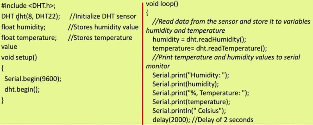 INTEGRATION OF SENSOR AND ACTUATORS WITH ARDUINO in IoT - New Technology