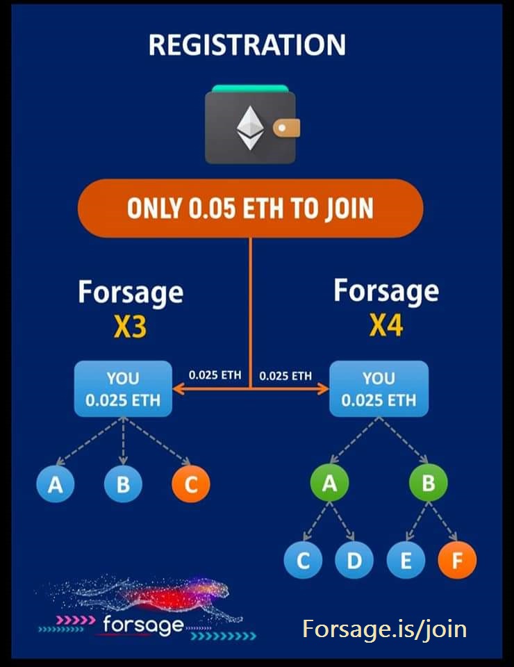 FORSAGE SMART CONTRACT MATRIX INDONESIA: July 2020