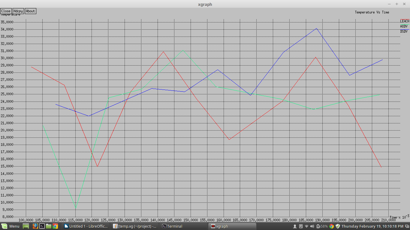 Use Xgraph for Plotting Graphs in NS2 | TechErina