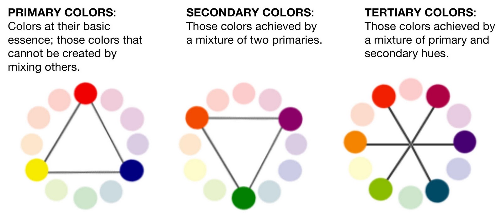 NWSA-2D Art: REFERENCE: The Color Wheel / Color Combinations