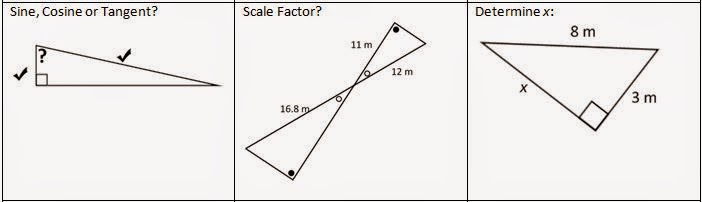 M^3 (Making Math Meaningful): MFM2P - Day 67: Trig Matching