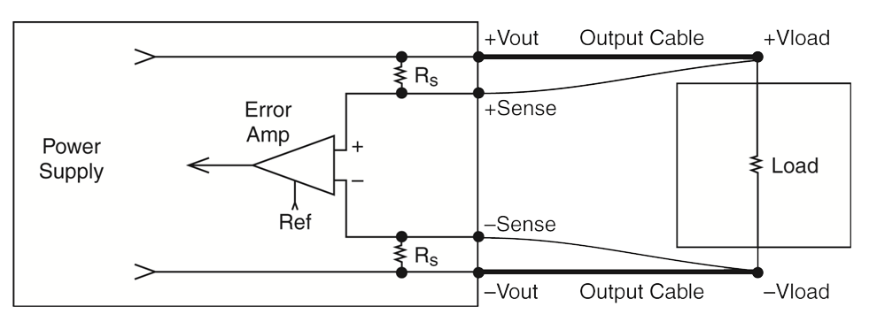 TDK-Lambda Americas Blog: Power Supply "Remote Sense" Mistakes and Remedies