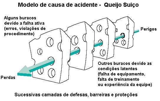 Identificação como ferramenta em potencial para segurança do paciente ...