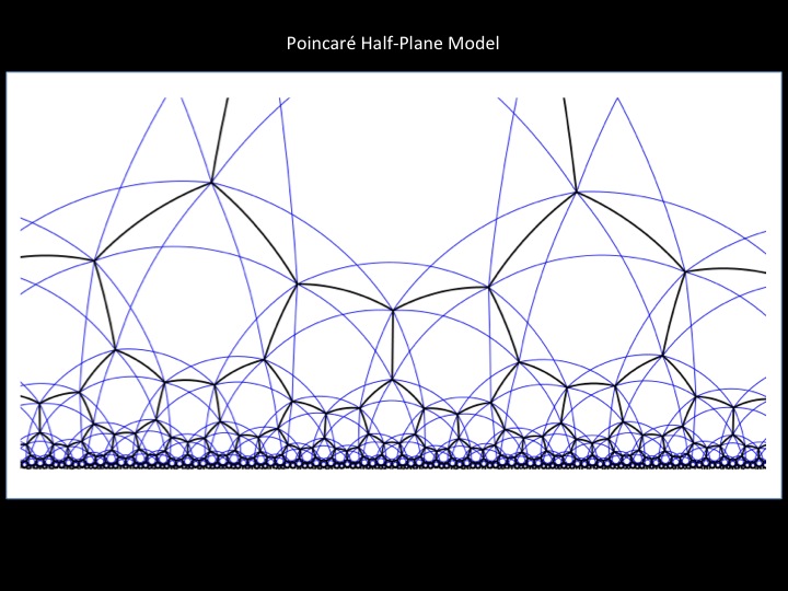 Mathematics in Art Course: Hyperbolic Geometry: Tiling of Hyperbolic ...