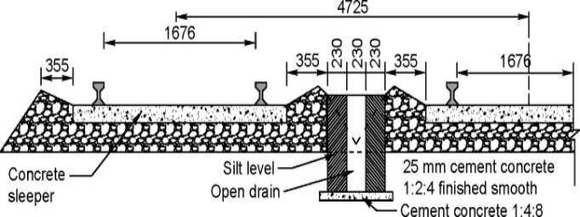 Types of railway drainage system