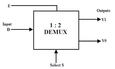 Demultiplexer's | VLSI & Embedded Projects