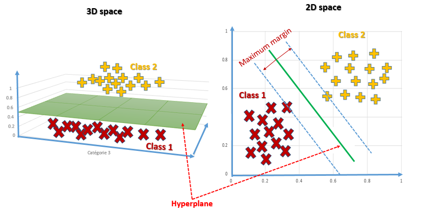 ReachIT Easily: Support Vector Machine (SVM)- Machine learning