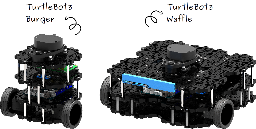 I, Bioloid: TurtleBot 3 a Open sourced ROS robot.