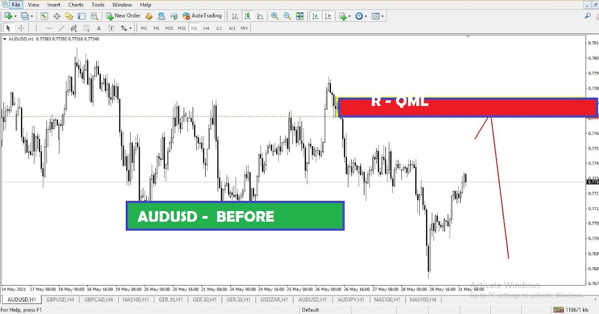 SHARING FOREX COURSES: STEVE MAURO MARKET MAKER METHOD 4 DAY COURSE ...