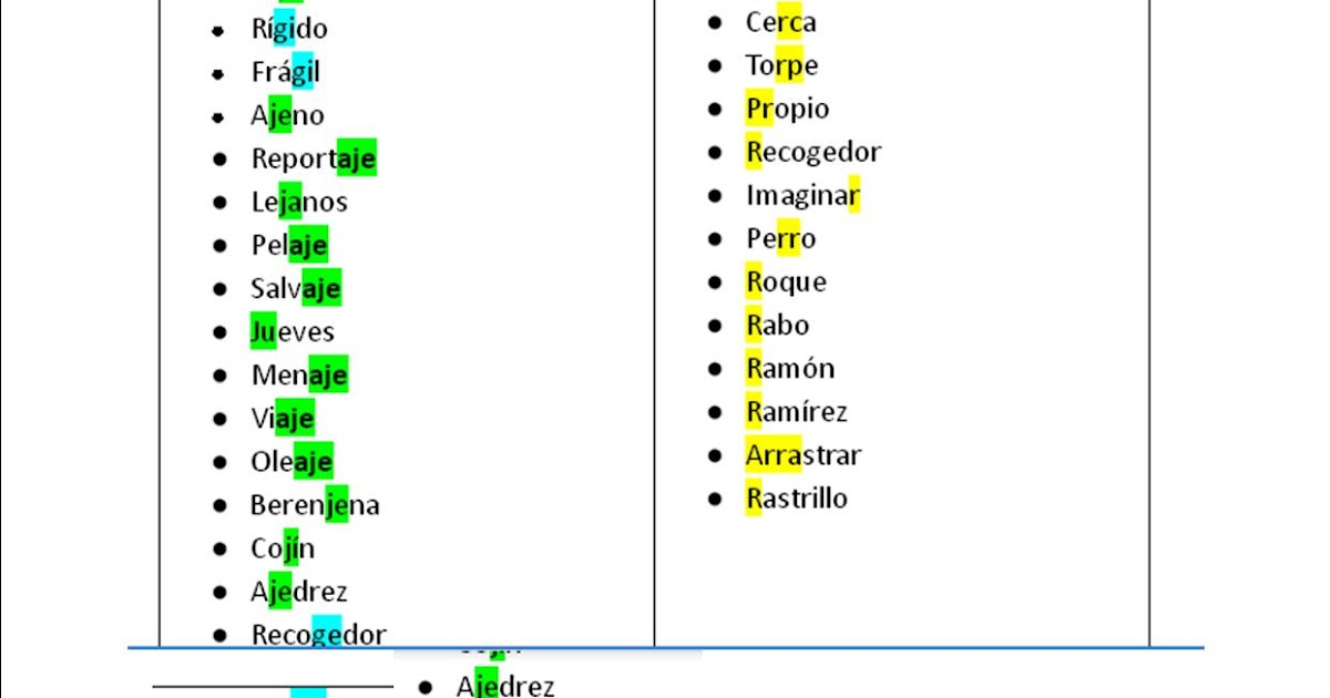 El blog de 5º: BANCO DE PALABRAS