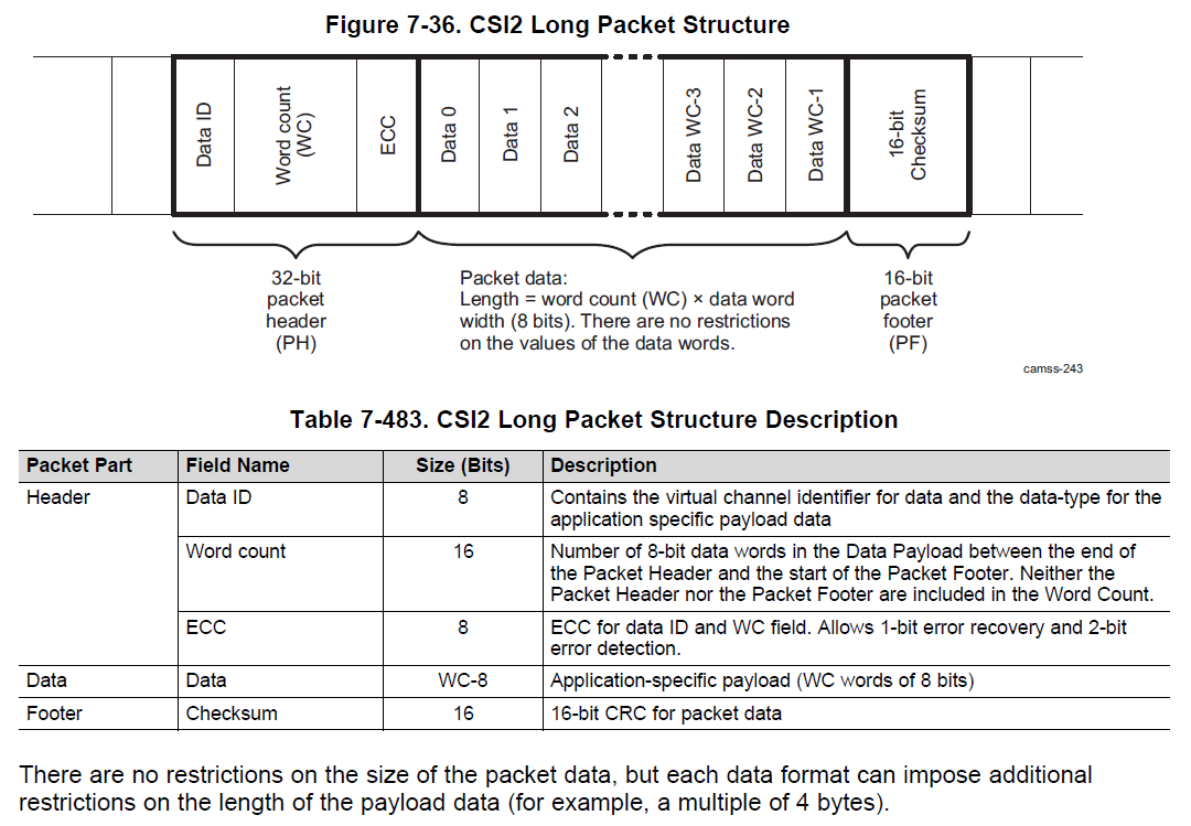 Uninteresting Build Notes: ti tda3 imaging subsystem (iss) - camera ...