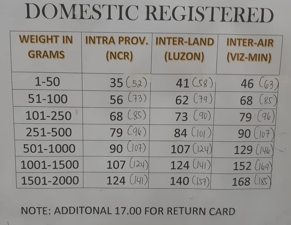 Daisy Gets Creative: PhilPost Rates and Postage Stamps for Penpalling