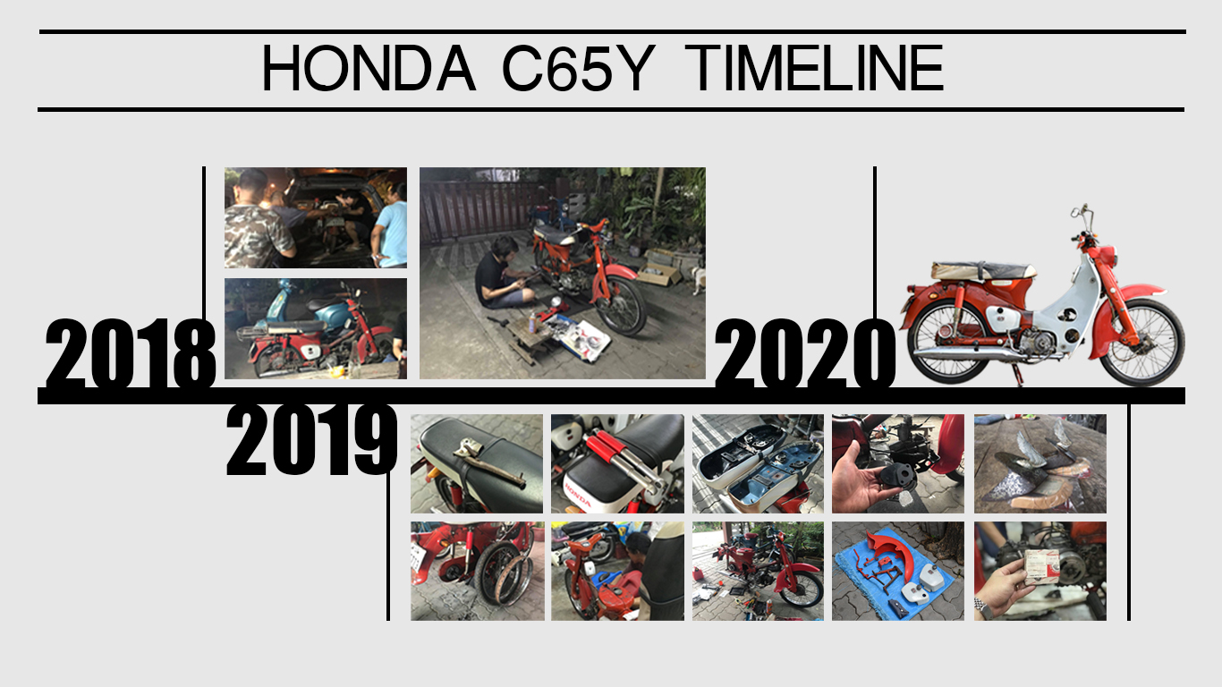 HONDA C65Y C65D จาก 0% ให้ครบ 100% : TIMELINE C65Y & C65D