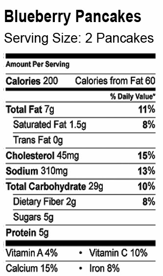 Dietitians Online Blog: January 28, National Blueberry Pancake Day