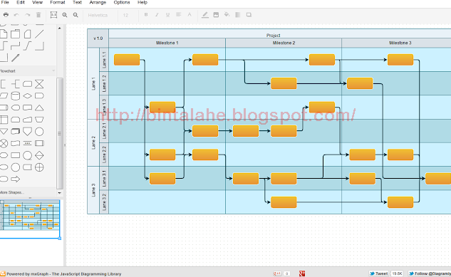 5 Software Flowchart Gratis Untuk Memuat Diagram Cepat dan Mudah di Mac ...